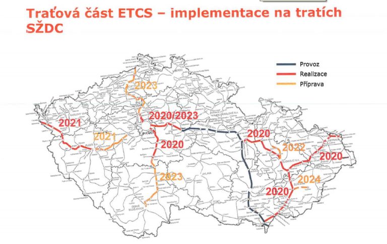 2025. Stát poprvé řekl, kdy bude ETCS na dvou koridorech povinné ...