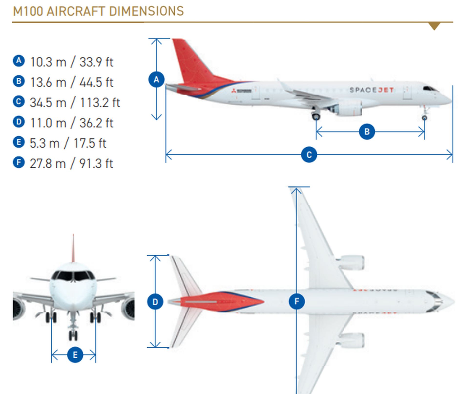 SpaceJet. Mitsubishi před premiérou přejmenovalo svá letadla, chystá ...