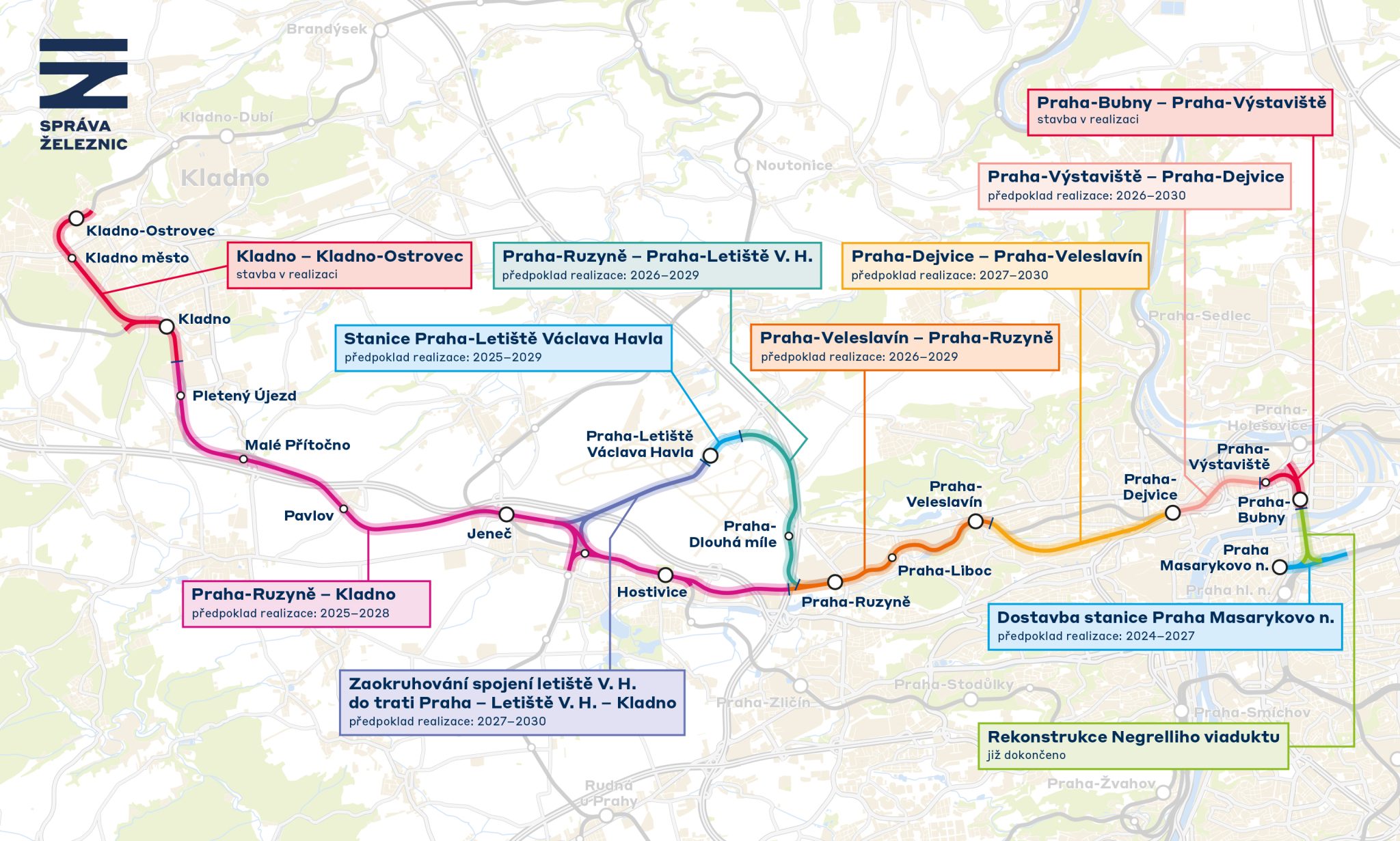 Další úpravy trasy a doplňování ETCS. Jak je na tom po 30 letech ...